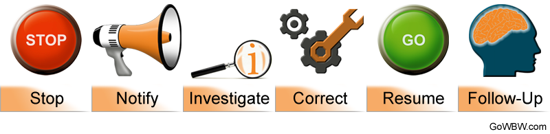 6 Steps to Establish an Effective Stop Work Authority Program