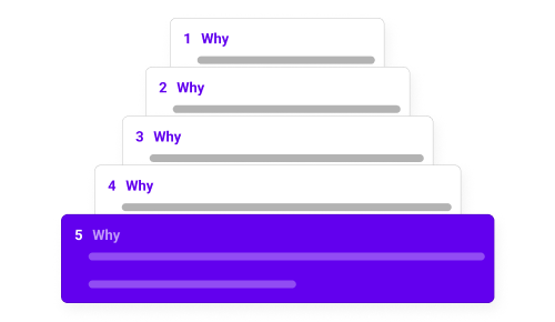 The 5 Whys Template - An Effective Way to Find a Root Cause